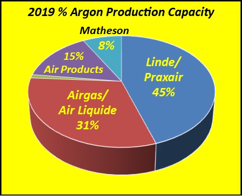 Mig Gas Waste & Weld Quality